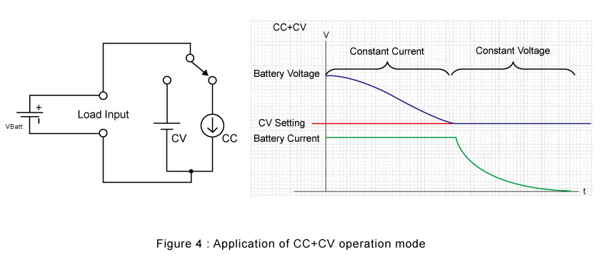 34110C Compact High Power DC Electronic Load 150V, 1000A, 10KW